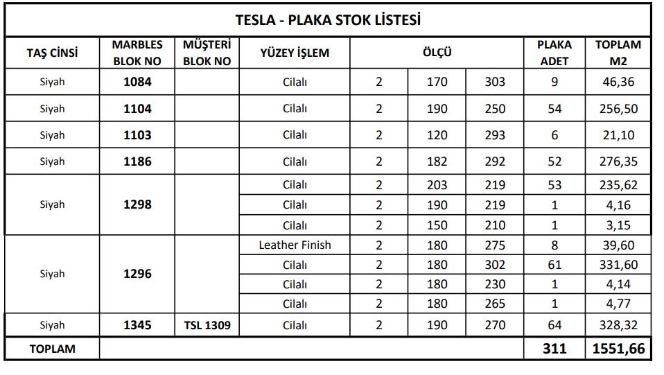 Tesla Grey 2 cm Slabs at Stock